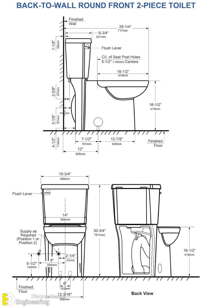 Standards Guide: Bathroom And Restroom Measurements | Engineering ...