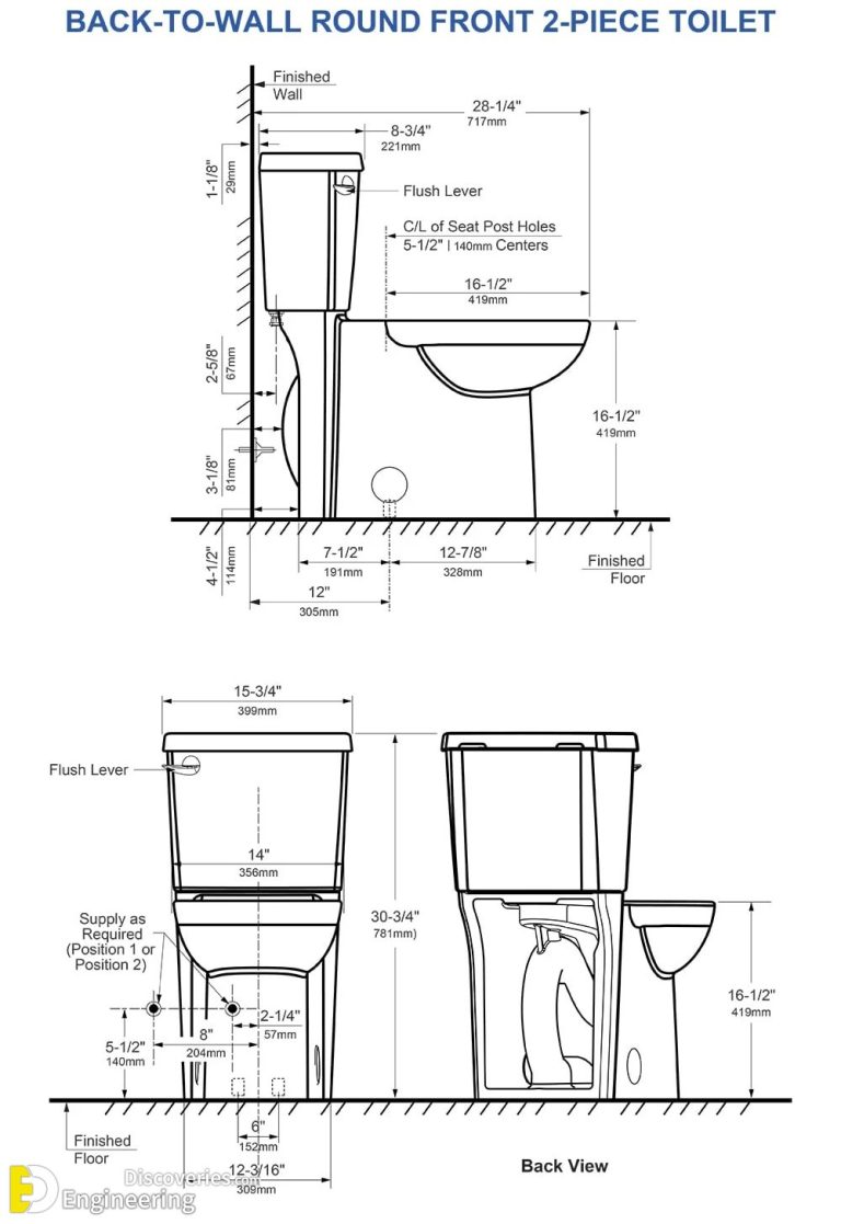Standards Guide: Bathroom And Restroom Measurements | Engineering ...