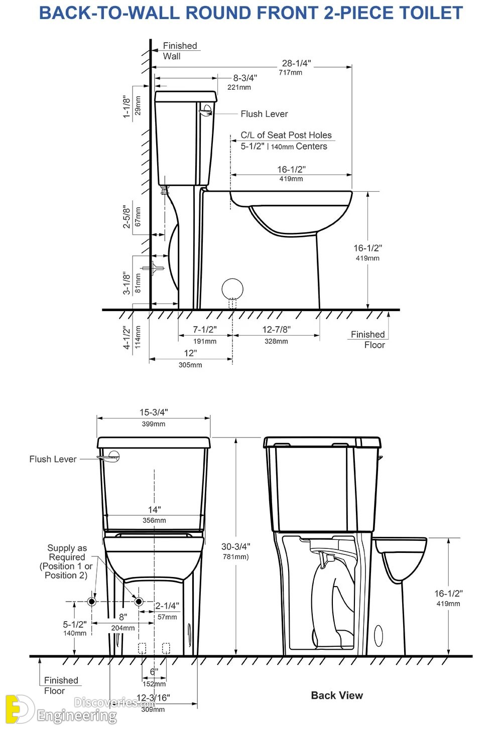Standards Guide: Bathroom And Restroom Measurements | Engineering ...