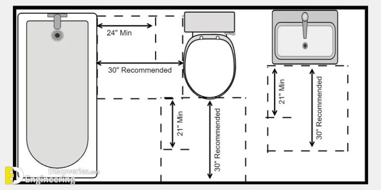 Standards Guide: Bathroom And Restroom Measurements | Engineering ...