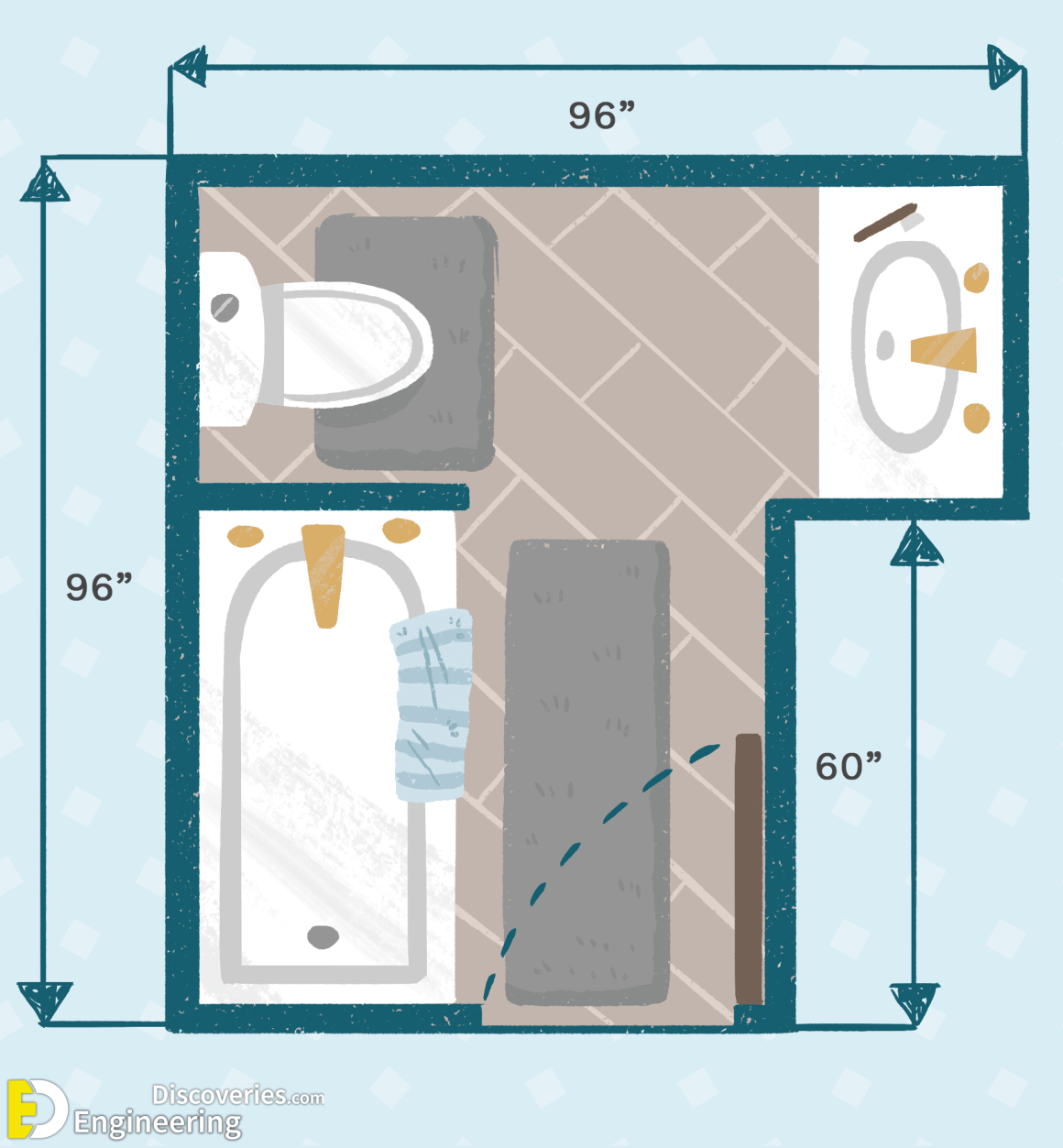 Standards Guide: Bathroom And Restroom Measurements | Engineering ...