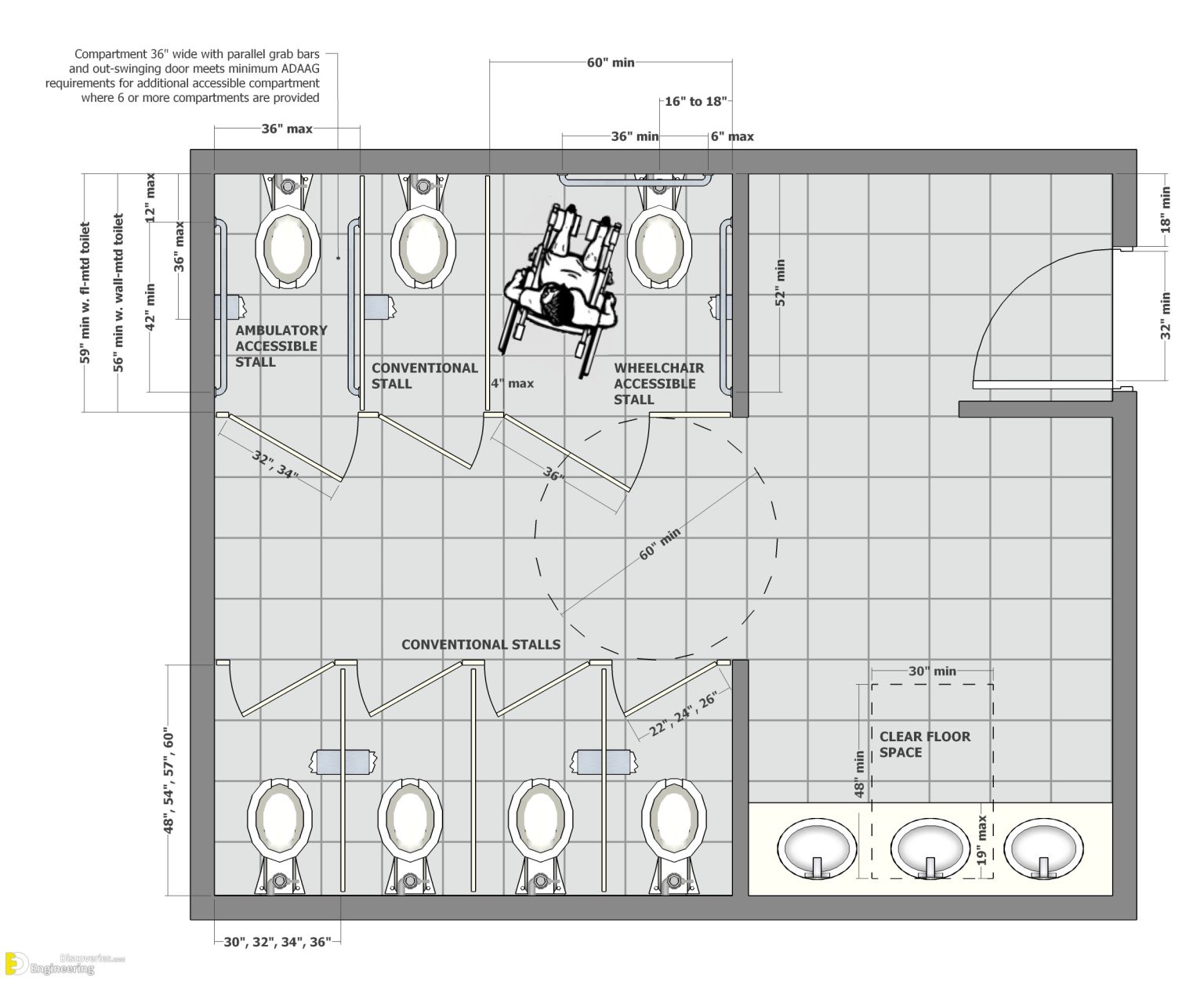 Standards Guide: Bathroom And Restroom Measurements | Engineering ...