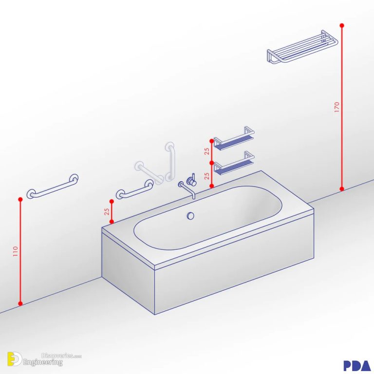 Standards Guide: Bathroom And Restroom Measurements | Engineering ...