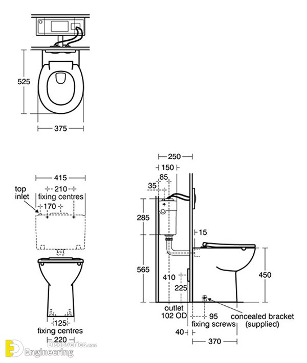 Standards Guide: Bathroom And Restroom Measurements | Engineering ...