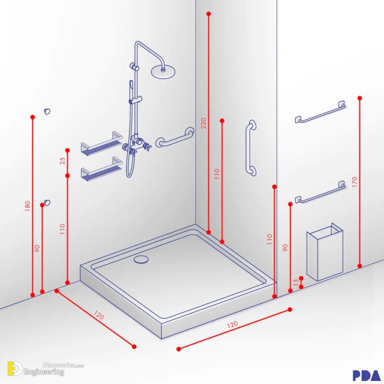 Standards Guide: Bathroom And Restroom Measurements | Engineering ...