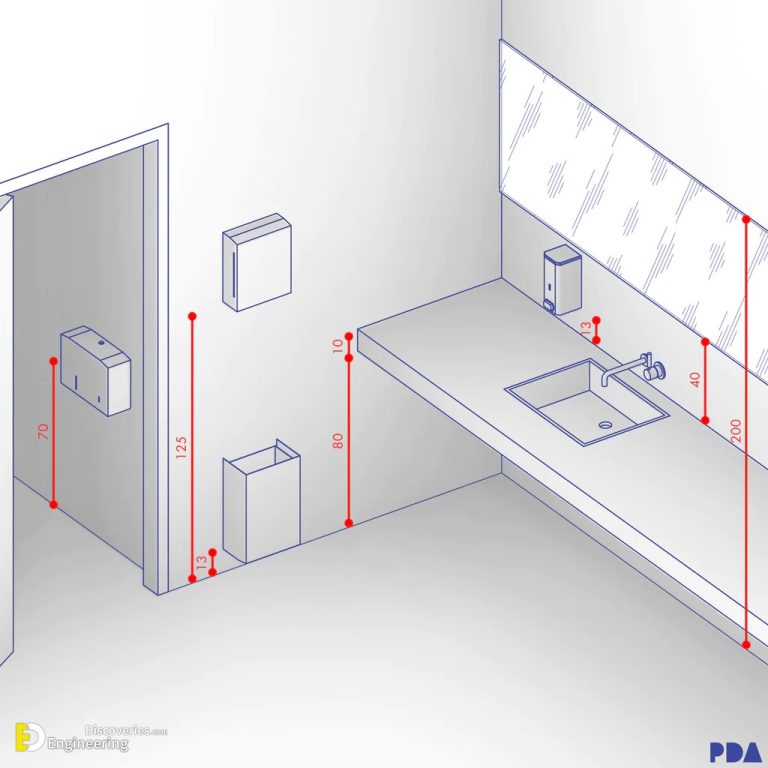 Standards Guide: Bathroom And Restroom Measurements | Engineering ...
