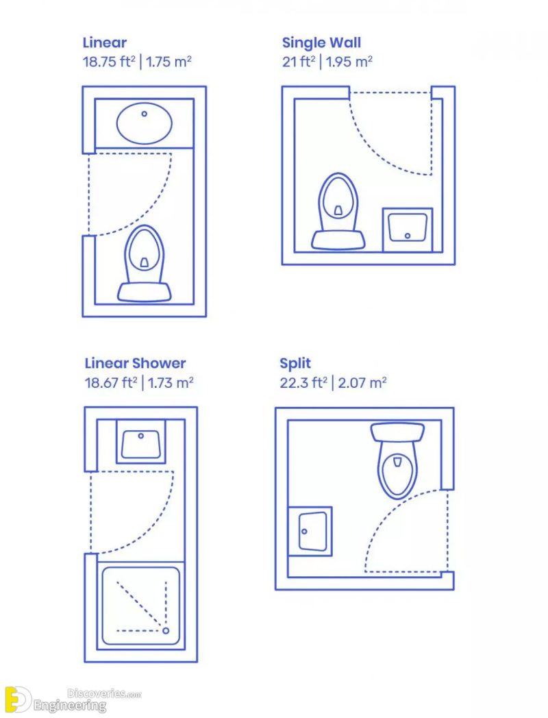 Standards Guide: Bathroom And Restroom Measurements | Engineering ...