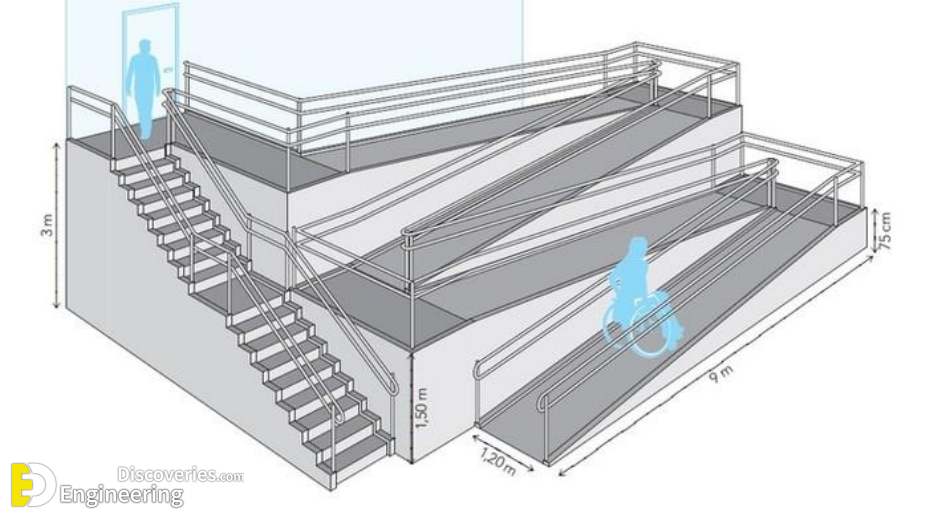 Different Ideas And Solutions For Integrating Ramps With Stairs ...