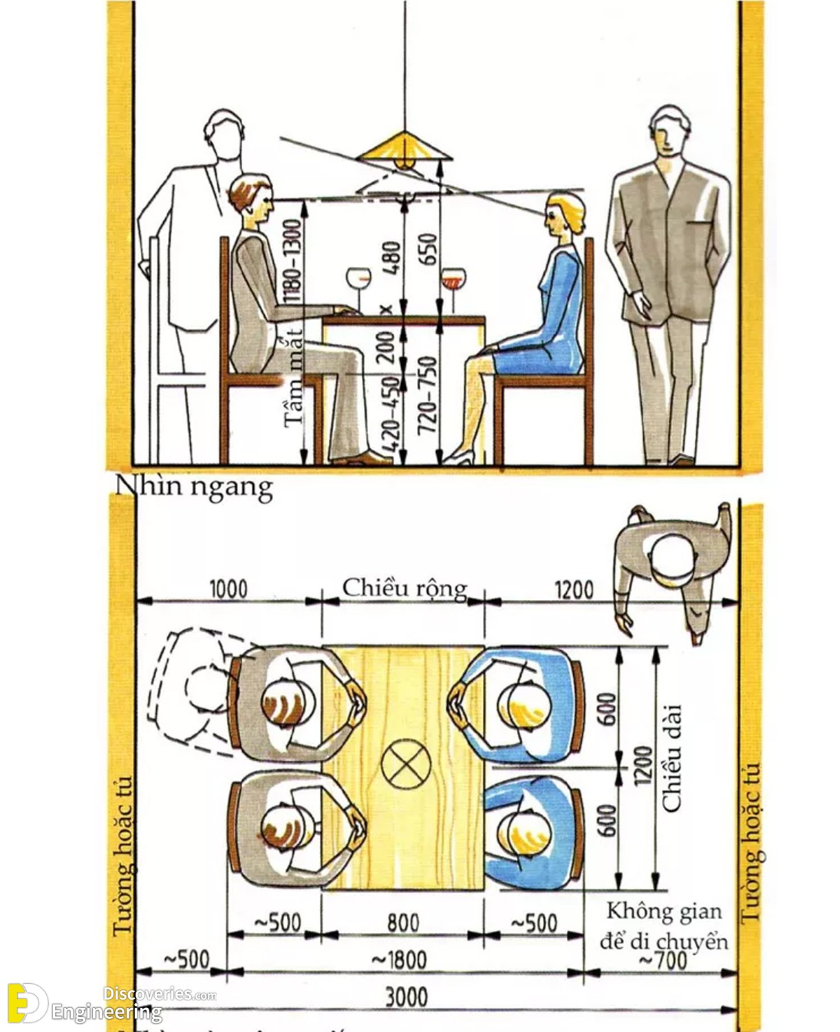Principles Of Wooden Furniture And Interior Design | Engineering ...