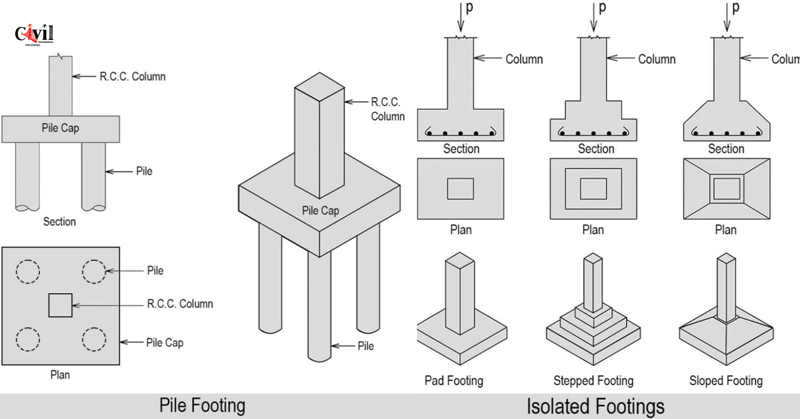 How Many Types Of Foundation In Construction Infoupdate How Many Types Of Foundation In Construction Infoupdate