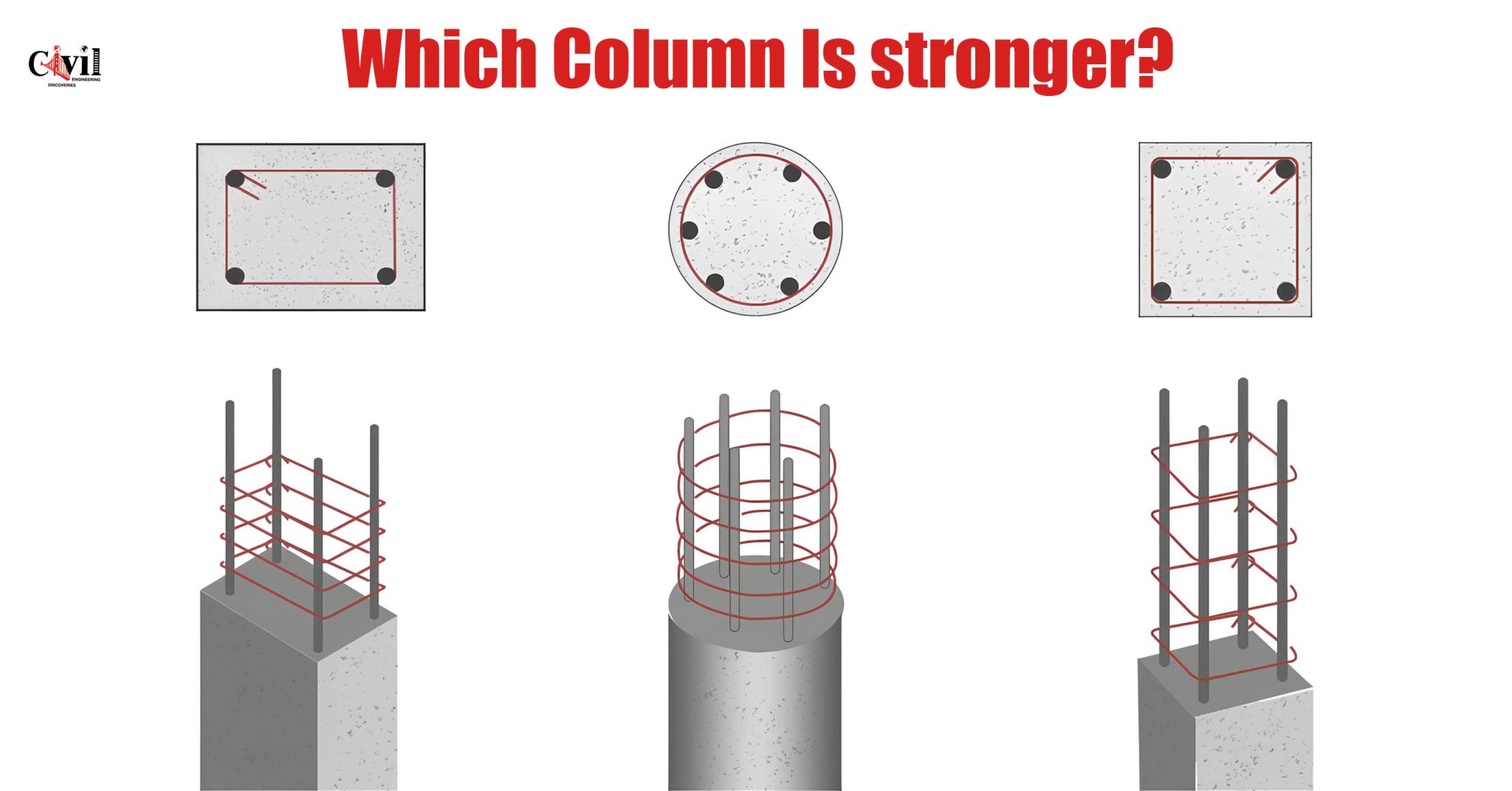 Which Column Is stronger? Circular vs Rectangular vs Square ...