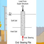 What Is Punching Shear Failure And How To Prevent | Engineering Discoveries
