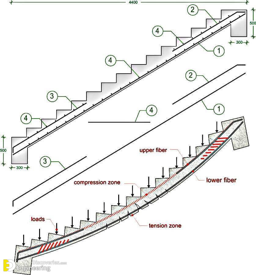 Everything You Need To Know About RCC Stairs: A Complete Guide To ...