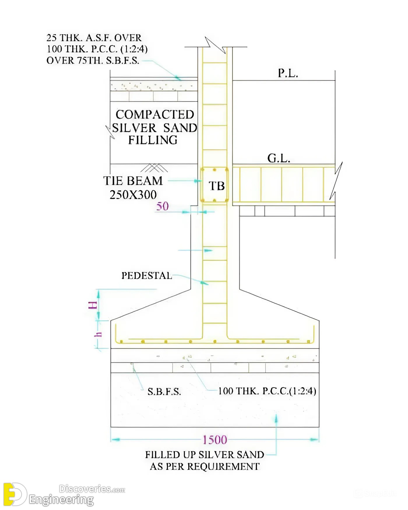 How To Calculate Volume Of Concrete For A Trapezoidal Footing ...