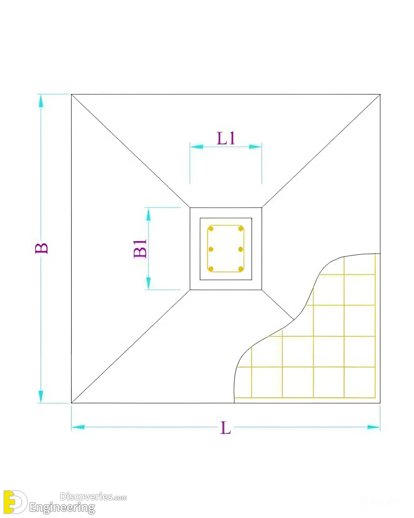 How To Calculate Volume Of Concrete For A Trapezoidal Footing ...