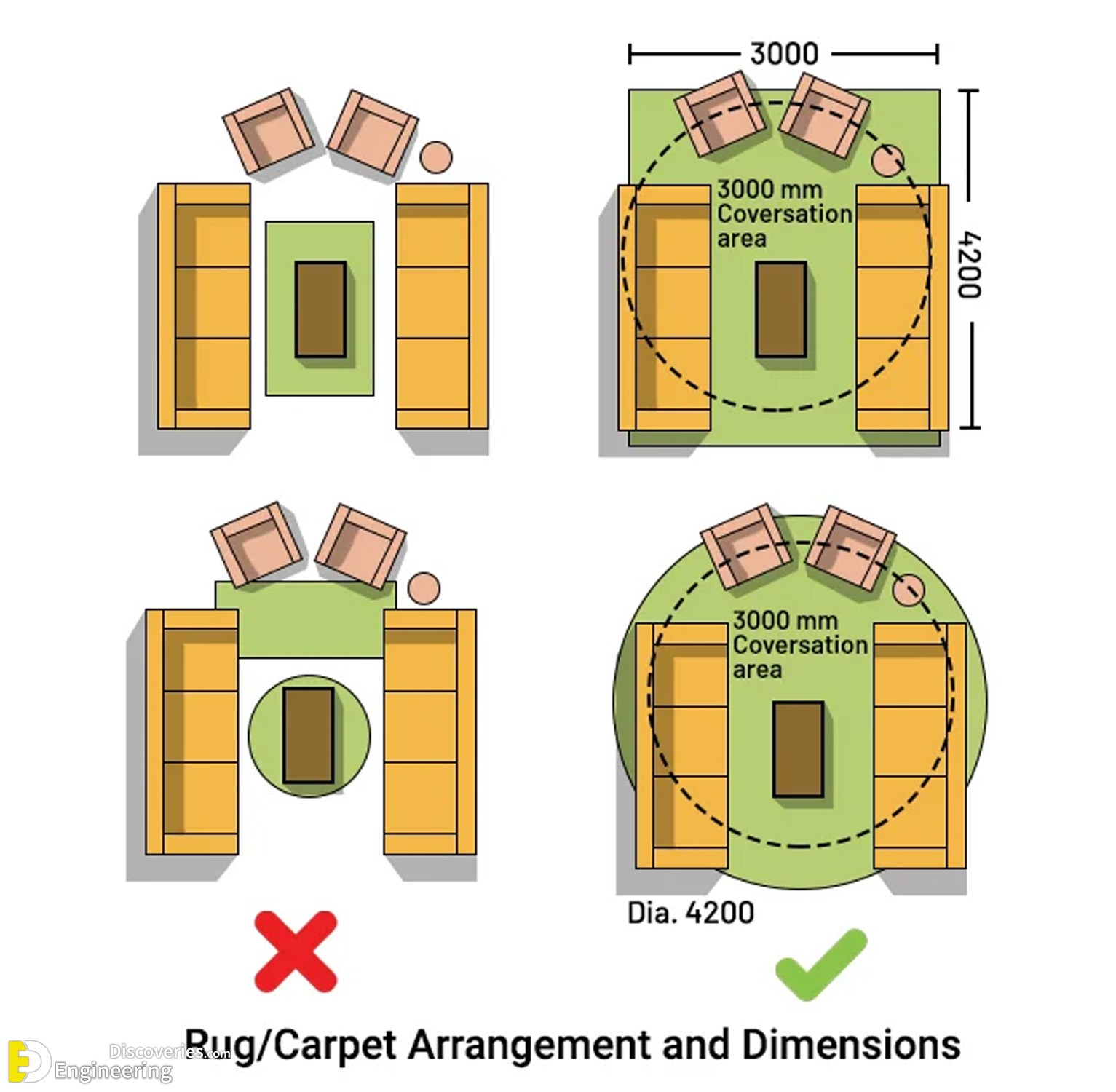 Transform Your Space: Key Furniture Measurements For A Functional Home ...