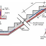 Tower Crane Components, Types And safety | Engineering Discoveries