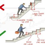 What Is Punching Shear Failure And How To Prevent | Engineering Discoveries