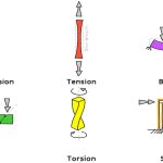 Types Of Bracing System Used In Steel Structures | Engineering Discoveries