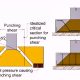 What Is Punching Shear Failure And How To Prevent | Engineering Discoveries