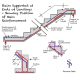 Main Reinforcement In Stair Design: Key Techniques For Stability And ...