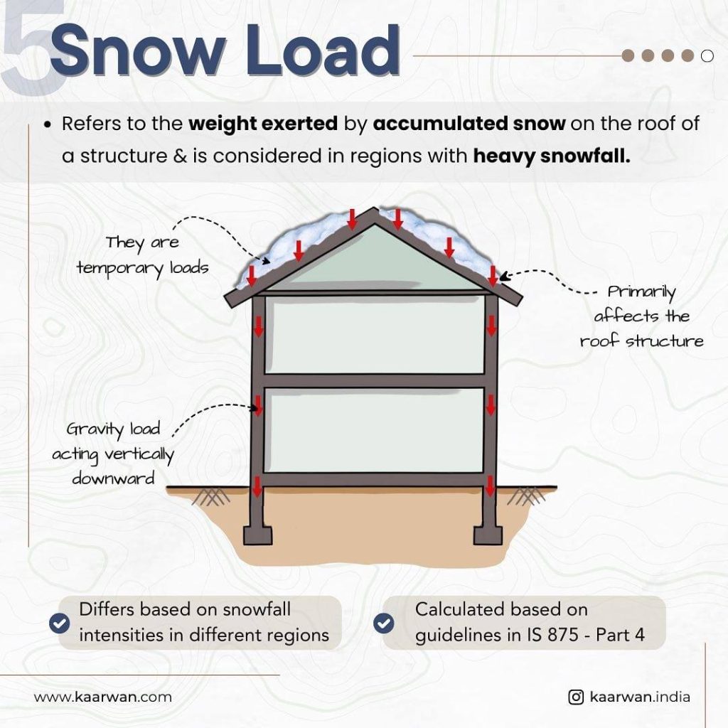 Understanding Structural Loads: The 6 Key Types Every Engineer Should ...