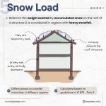 Understanding Structural Loads: The 6 Key Types Every Engineer Should ...