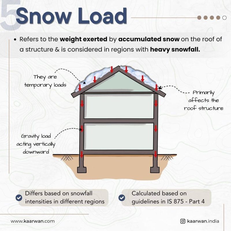 Understanding Structural Loads: The 6 Key Types Every Engineer Should ...