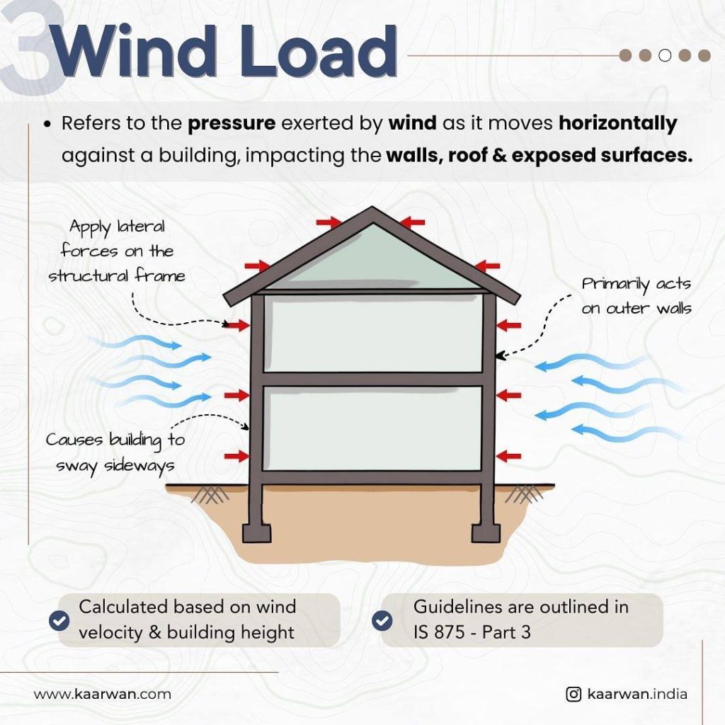 Understanding Structural Loads: The 6 Key Types Every Engineer Should ...