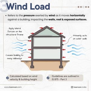 Understanding Structural Loads: The 6 Key Types Every Engineer Should Know – Engineering Discoveries