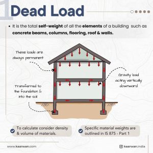 Understanding Structural Loads: The 6 Key Types Every Engineer Should ...