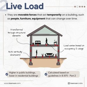Understanding Structural Loads: The 6 Key Types Every Engineer Should ...