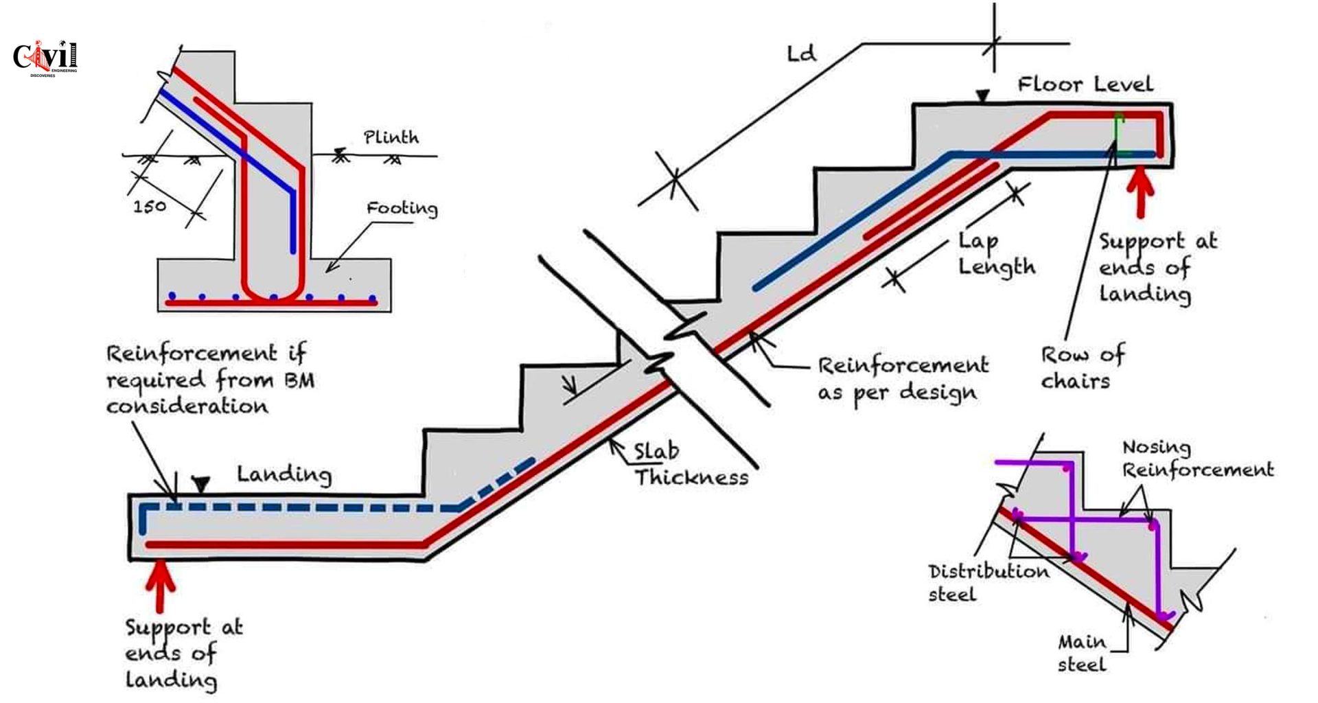 Main Reinforcement In Stair Design: Key Techniques For Stability And ...