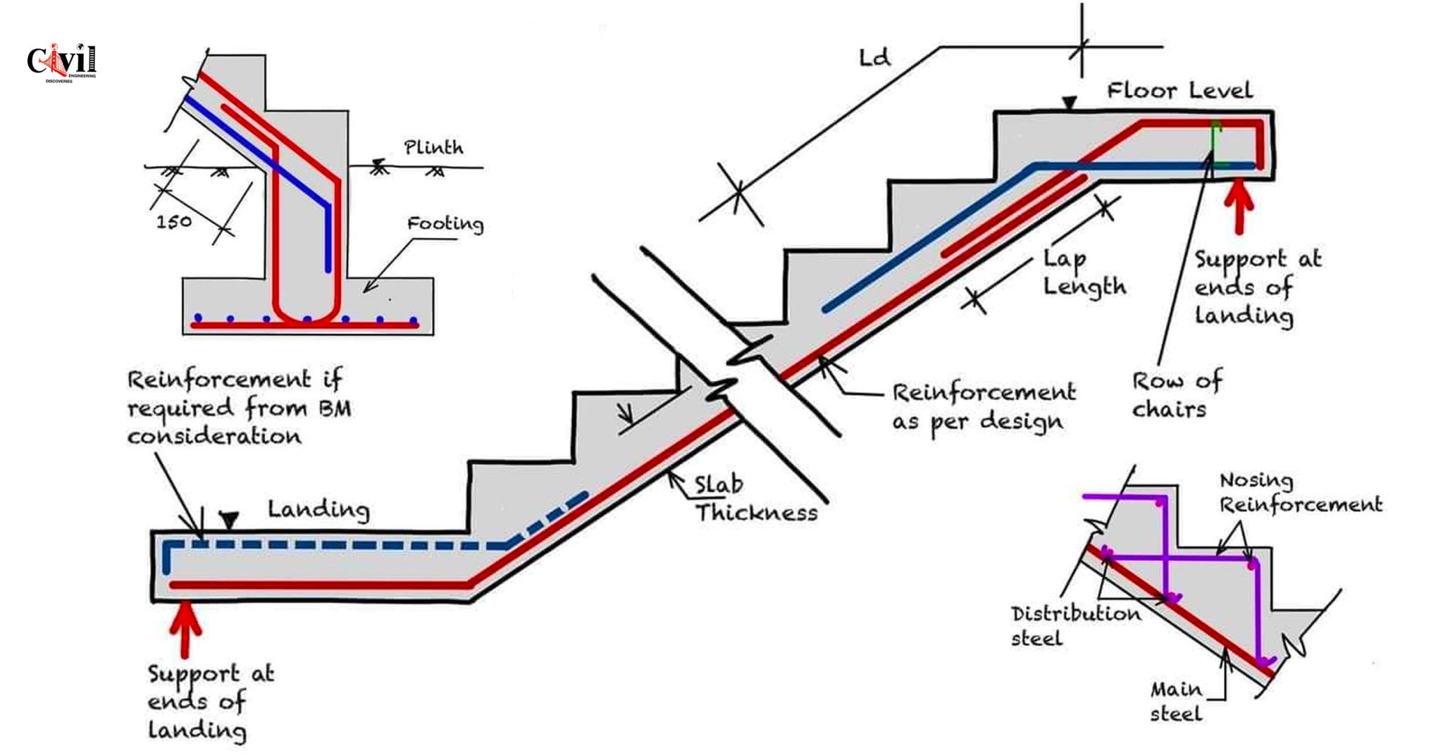 Main Reinforcement In Stair Design: Key Techniques For Stability And ...