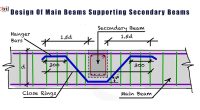 Main Reinforcement In Stair Design: Key Techniques For Stability And ...