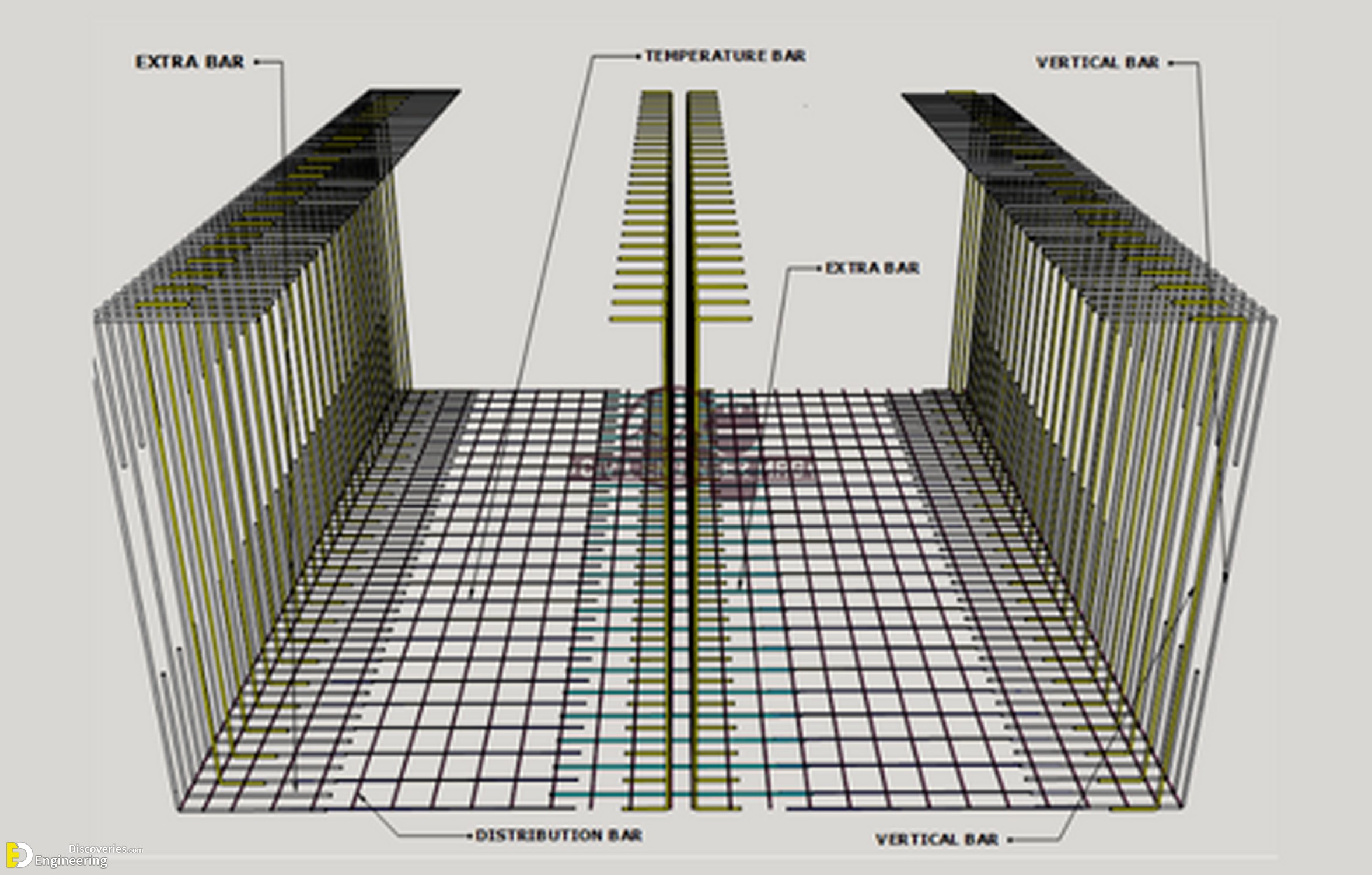 Reinforced Concrete Box Culvert Details And Design | Engineering ...