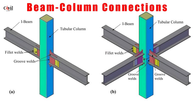 Engineering Discoveries | Is A Learning Platform For All Over The World