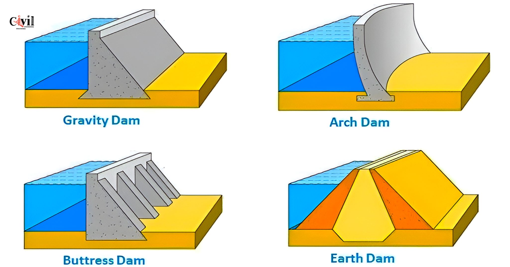 Civil Engineering | Engineering Discoveries