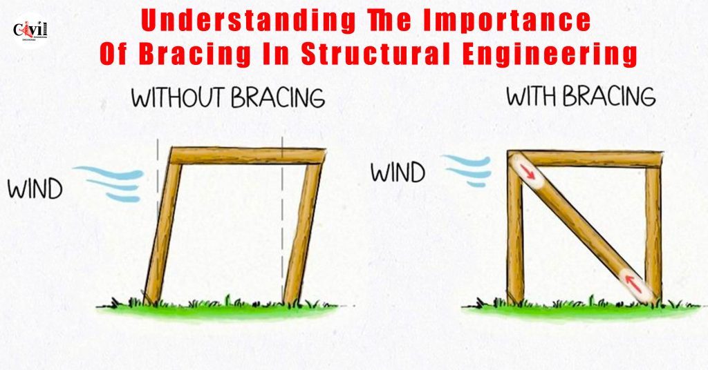 Engineering Discoveries | Is A Learning Platform For All Over The World