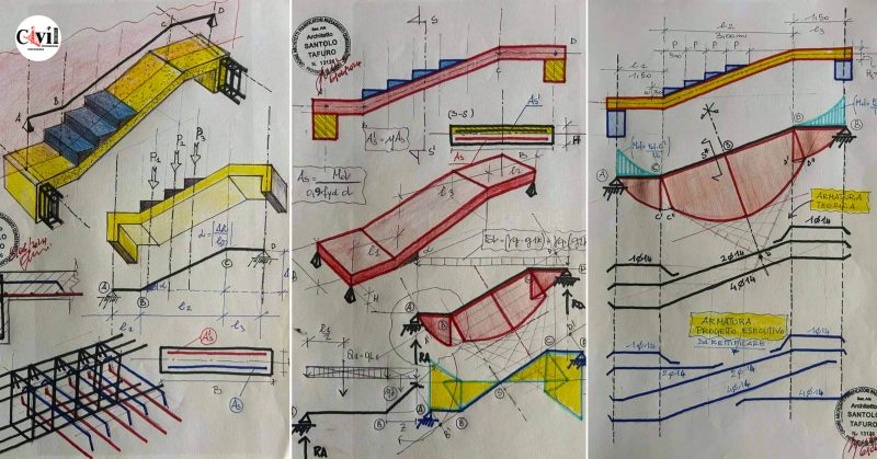 Engineering Discoveries | Is A Learning Platform For All Over The World