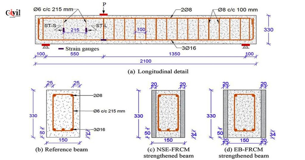 Engineering Discoveries | Is A Learning Platform For All Over The World