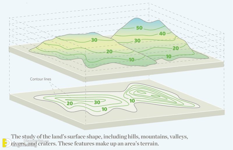 Contour Lines Explained: Ultimate Guide To Reading Topographic Maps ...