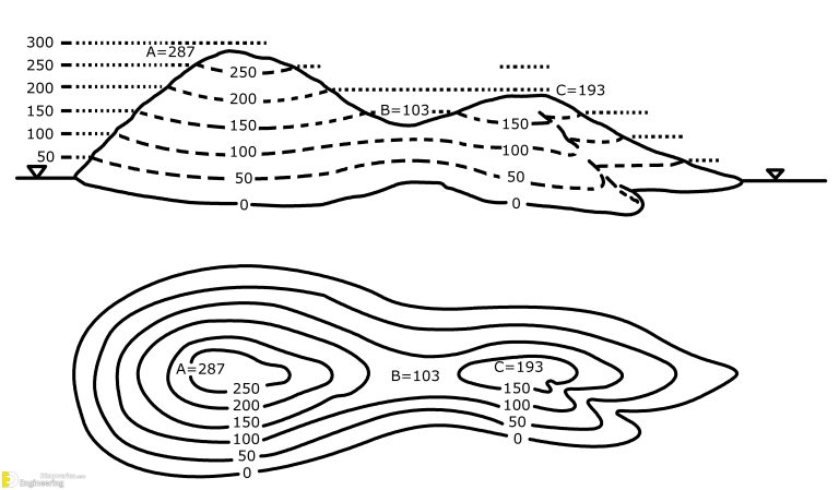 Contour Lines Explained: Ultimate Guide To Reading Topographic Maps