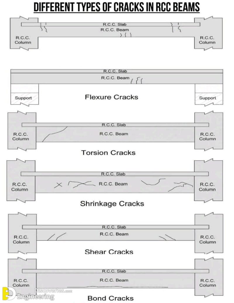 Types Of Concrete Cracks And How To Prevent Them