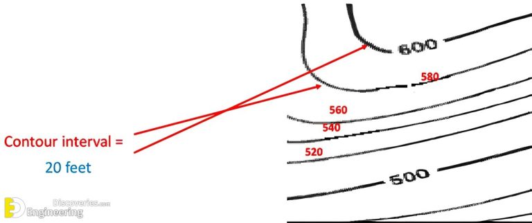 Contour Lines Explained: Ultimate Guide To Reading Topographic Maps ...