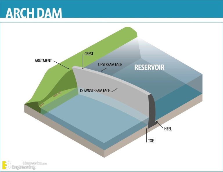 The Ultimate Guide To Dams Understanding The Different Types And Their ...