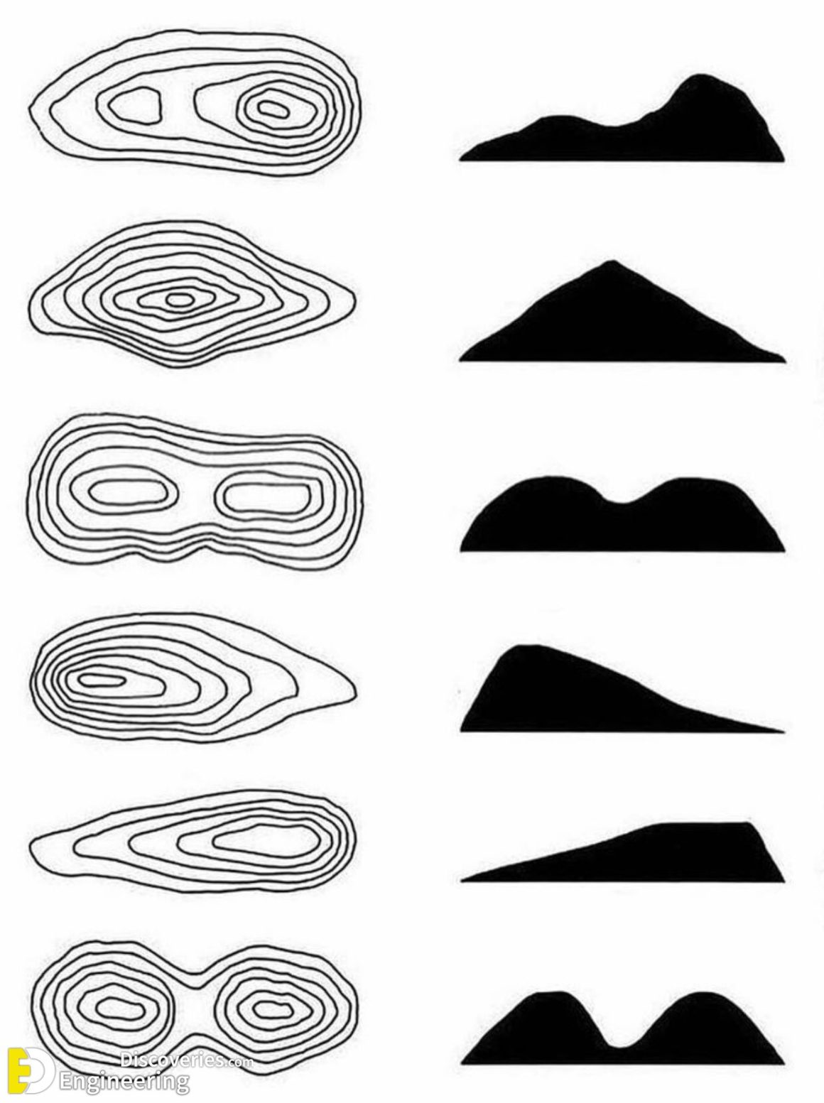 Contour Lines Explained: Ultimate Guide To Reading Topographic Maps ...