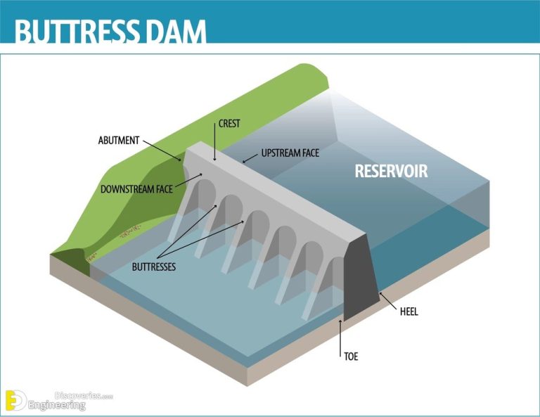 The Ultimate Guide To Dams Understanding The Different Types And Their ...