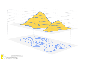 Contour Lines Explained: Ultimate Guide To Reading Topographic Maps – Engineering Discoveries