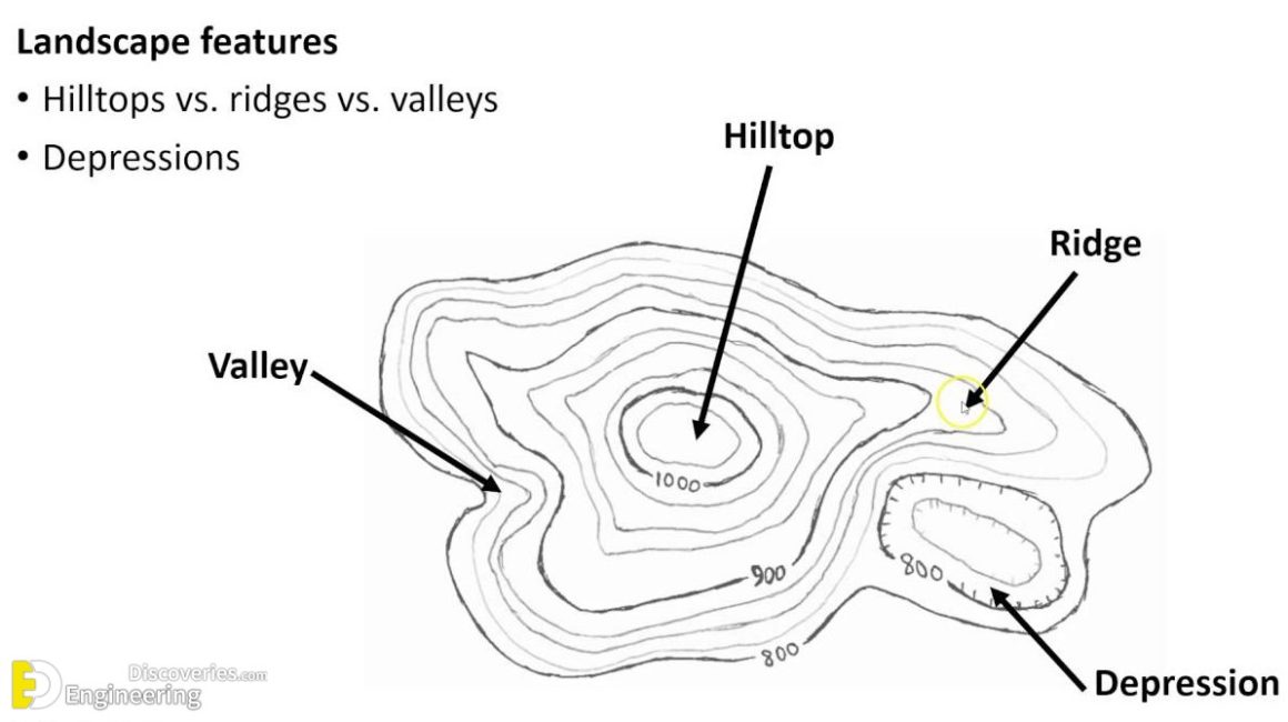 Contour Lines Explained: Ultimate Guide To Reading Topographic Maps ...